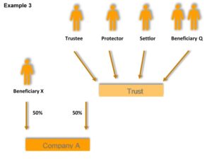 Cyprus UBO Register – Compliance Guide & Deadlines