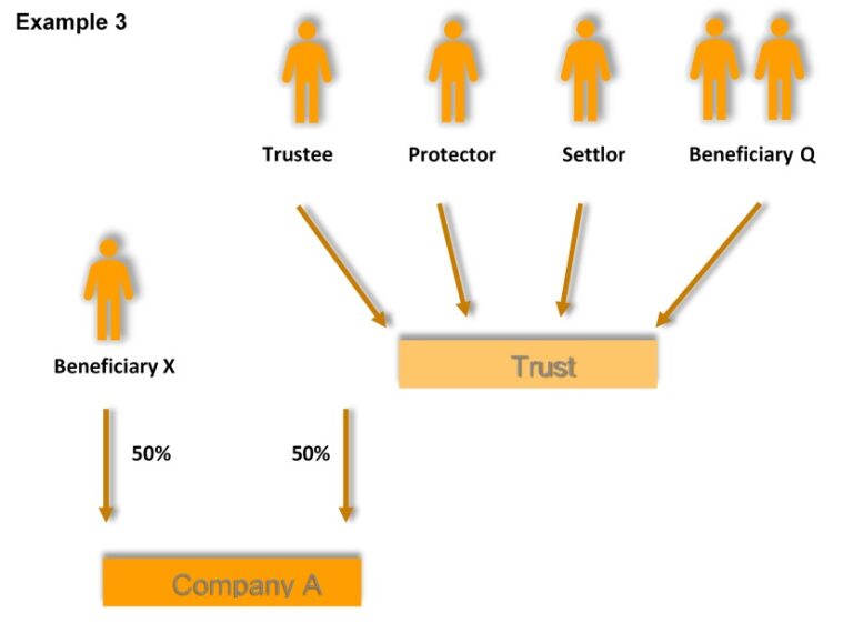 Cyprus UBO Register – Compliance Guide & Deadlines