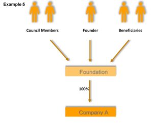 Cyprus UBO Register – Compliance Guide & Deadlines